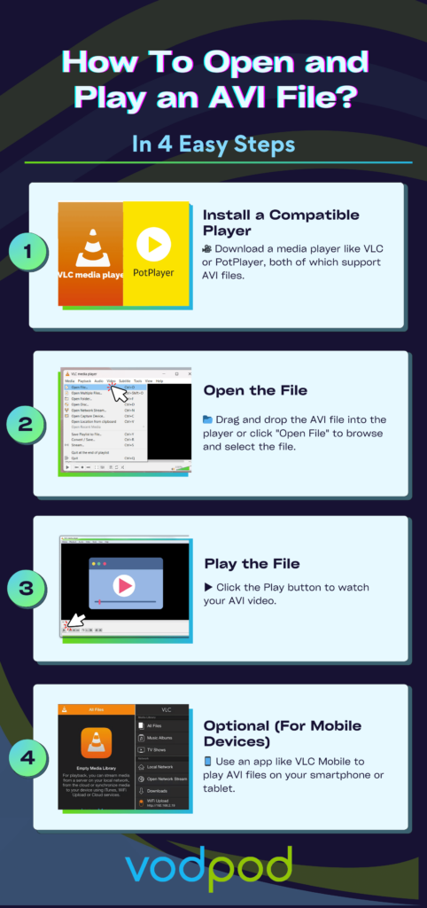 AVI Video File Format: Definition, Uses, History. – Vodpod
