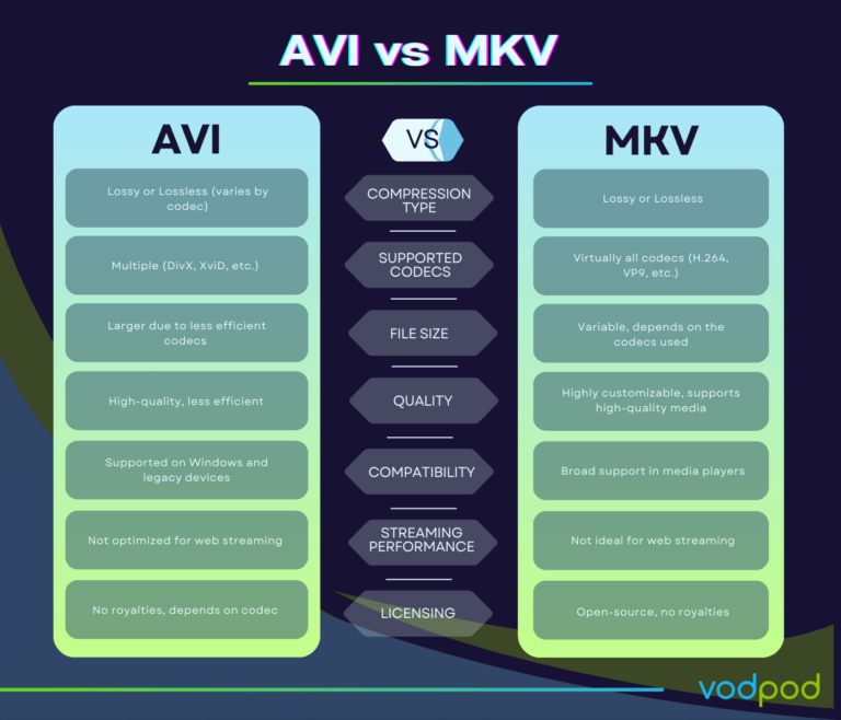 AVI Video File Format: Definition, Uses, History. – Vodpod