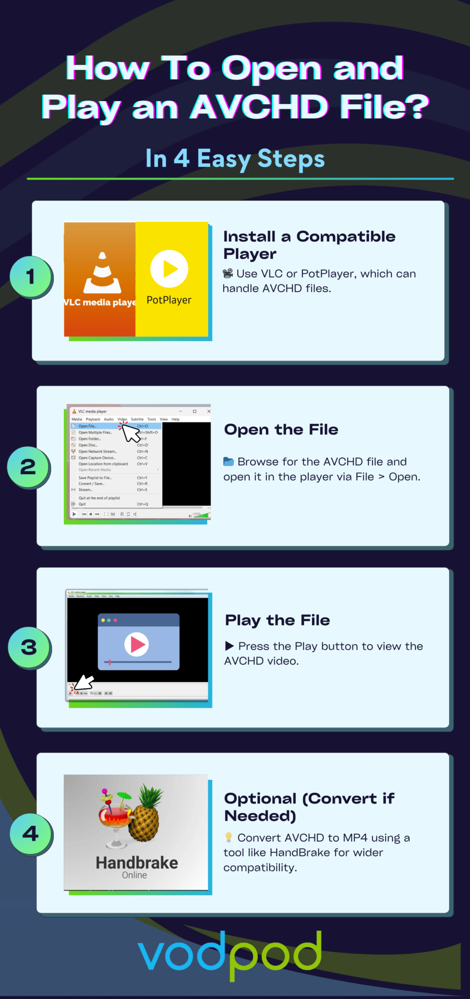AVCHD Camcorder Video Format: Definition, How to Play, History – Vodpod