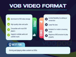 VOB Video Format: Definition, How to Play, History – Vodpod