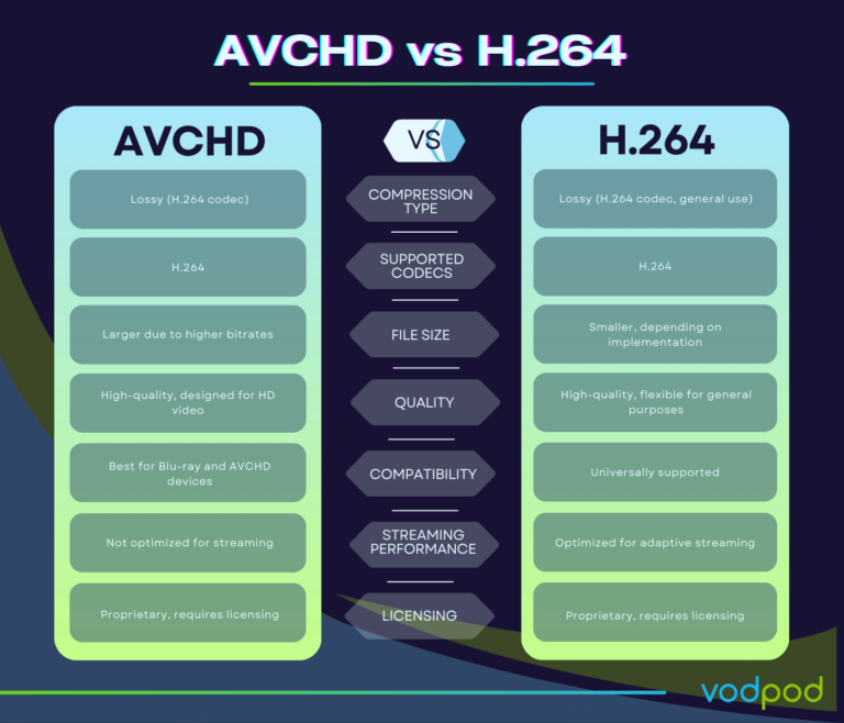 AVCHD Camcorder Video Format: Definition, How to Play, History – Vodpod