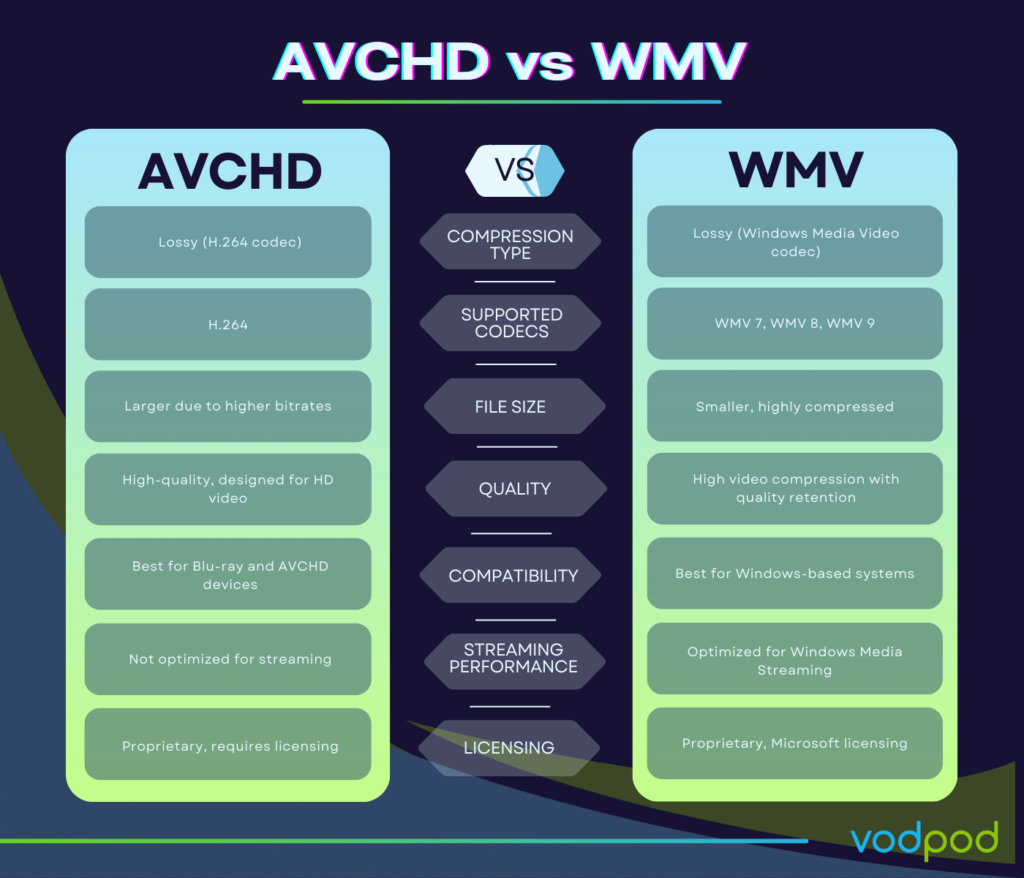 AVCHD Camcorder Video Format: Definition, How to Play, History – Vodpod