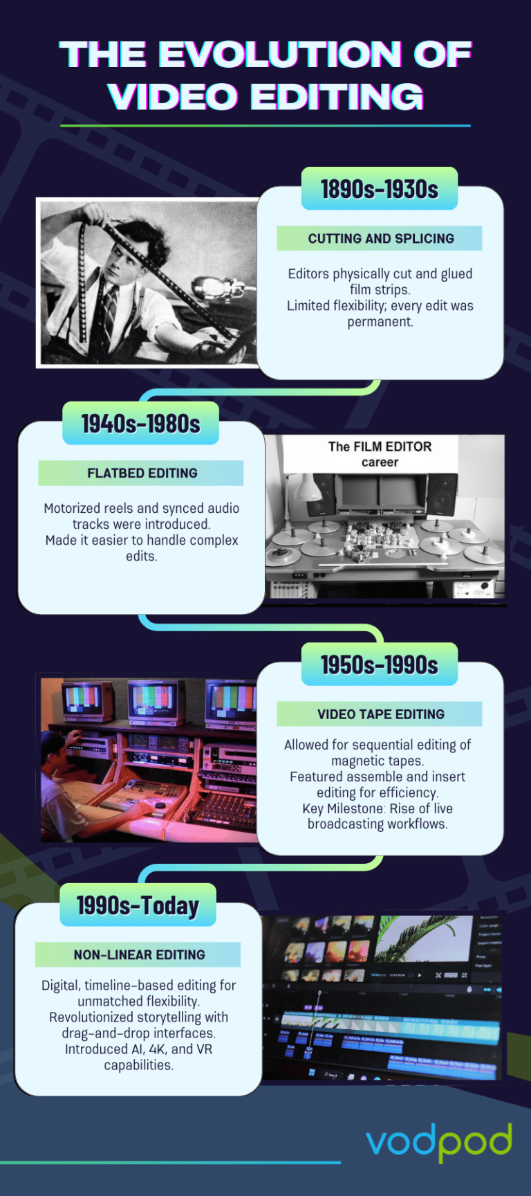 The History and Evolution of Video Editing (From 1903 to Today) – Vodpod
