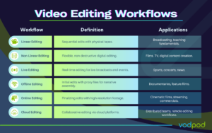 8 Types of Video Editing Workflows – Vodpod
