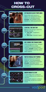 What is Cross Cutting (Parallel Editing) in Film? – Vodpod