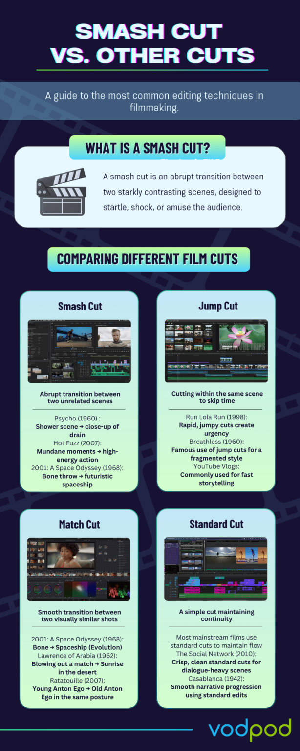 What is a Smash Cut in Film? – Vodpod